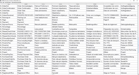 Eformz Translation Tables Miniwiki