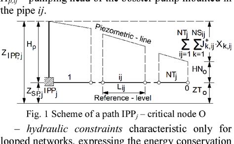 Figure 1 From Optimization Model Of Water Supply Networks Design Semantic Scholar