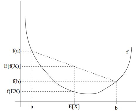 【机器学习】em 期望最大化算法 整理em聚类算法展望 Csdn博客