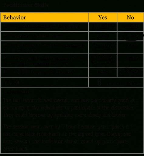 Editable How To Write A Supervision Checklist Tools4dev Supervision