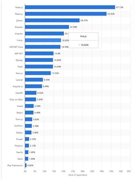 Bosc Tech Blog — Multi Themes Using Riverpod In Flutter