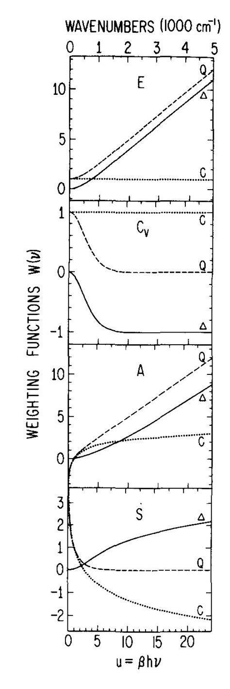 Quantum Corrections Of Heat Capacity Invalidate Nanoscale Heat Transfer