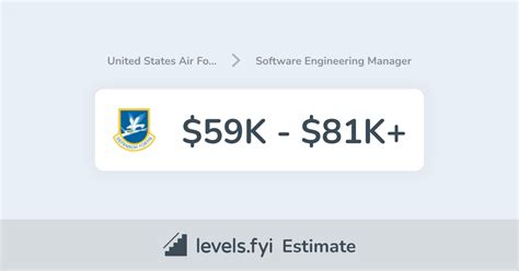 United States Air Force Software Engineering Manager Salary 59k 81k