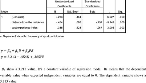 Coefficients Of Two Variables Download Table