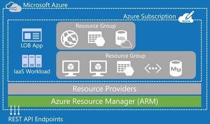 AzURE RESOURCE Por Una Nube Sostenible