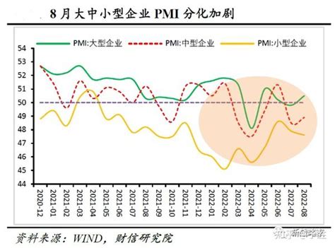8月经济数据来了！看图知趋势！ 知乎