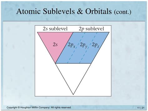 Ppt Chapter 11 Modern Atomic Theory Powerpoint Presentation Free