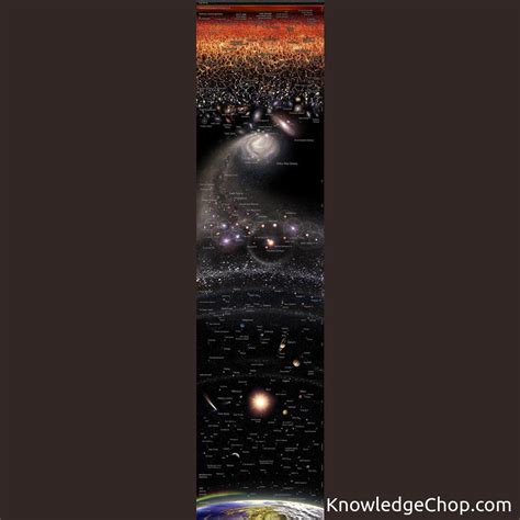A Guide To The Universe Knowledge Ninja