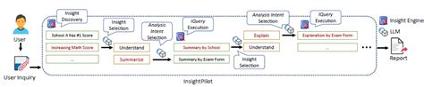 解密prompt系列19 llm agent之数据分析领域的应用：data copilot and insightpilot 腾讯云开发者社区 腾讯云