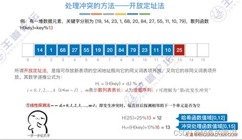 考研数据结构考点之查找折半查找的判定树是平衡二叉树还是二叉排序树 Csdn博客
