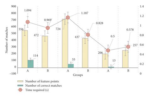 The Effect Of The Sift On Extracting Feature Points Download