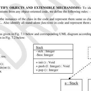 Interface Declaration In C UML Class Diagram UML Class Diagram Download Scientific