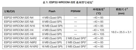 （1）esp32基础知识arduino Esp32 Devkitc Csdn博客