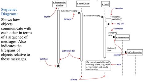 UML Diagrams PptxUML DiagramsUML DiagramsUML Diagrams PPTX