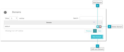 User Portal System Administration Domains