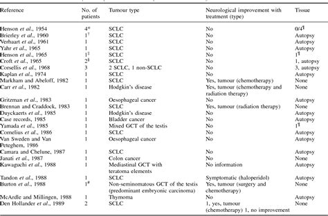 Limbic Encephalitis Semantic Scholar