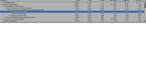 Collider2d Rotating In 3d Very Slow Unity Engine Unity Discussions