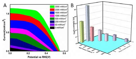 Fig S8 A I V Curves Of Nayf 4 Er 3 Yb 3 Azocu 2 O Composite