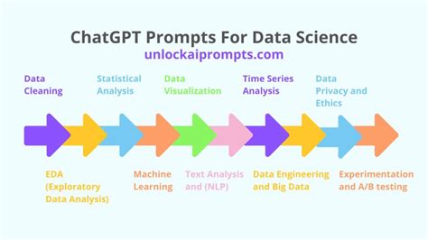 60 Best Chatgpt Prompts For Data Science Boost Your Efficiency