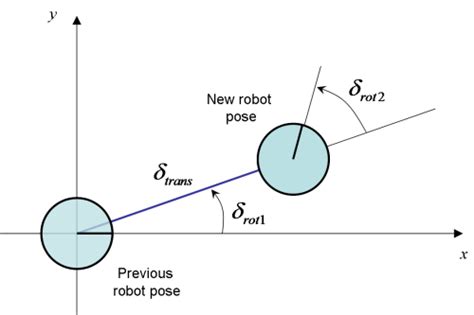 Blog Robot Motion Simulation Localization With Particle Filter MATLAB Helper