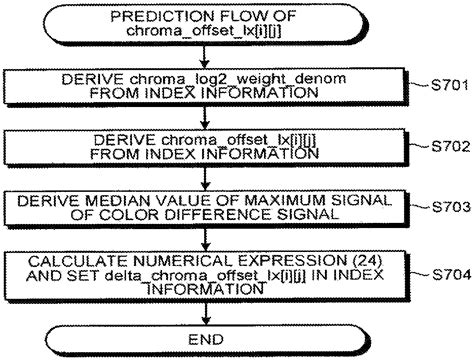 Encoding Device Decoding Device Encoding Method And Decoding Method For Efficient Coding