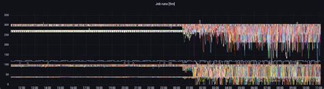 4 ocr job run metrics chainlink node operators should monitor