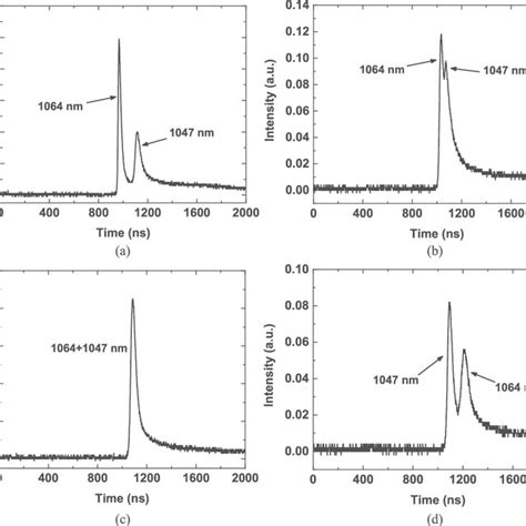 Temporal Pulse Shape Of The Dual Wavelength Laser At Different Pump