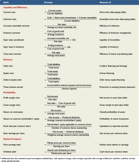 Analysis Use Excel To Complete This Section Base