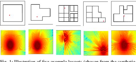Figure 1 From Indoorrssinet Deep Learning Based 2d Rssi Map Prediction For Indoor Environments