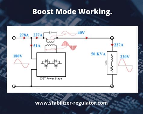 Most Reliable Static Voltage Regulator