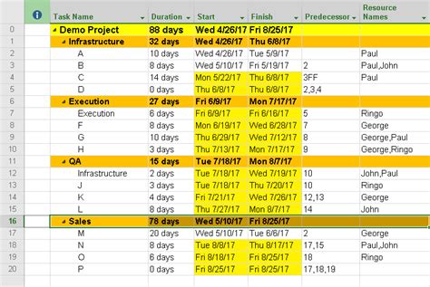 Resource Leveling Using Ms Project Techno Pm Project Management Templates Download