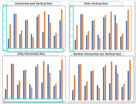 All About Chart Elements In Excel Add Delete Change Excel Unlocked