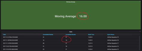 Question Regarding Grafanas Moving Average Calculation · Issue 12839