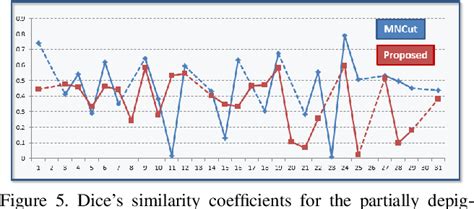 Figure 5 From Kl Divergence Based Agglomerative Clustering For