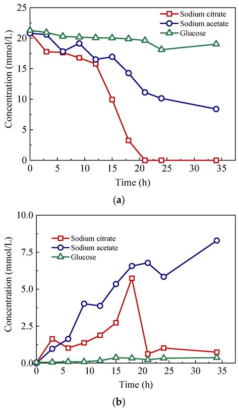 Induced Partial Saturation Using Pseudomonas Stutzeri Biogas For