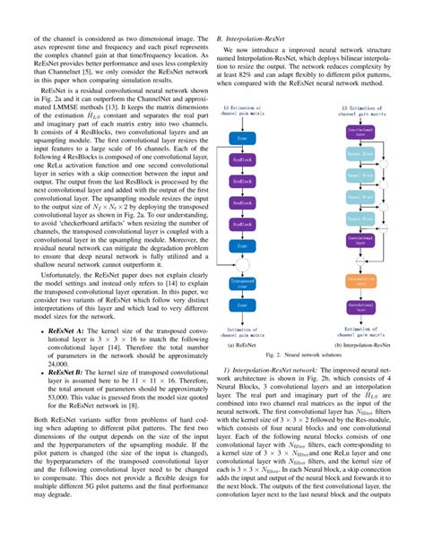 Low Complexity Channel Estimation With Neural Network Solutions DeepAI