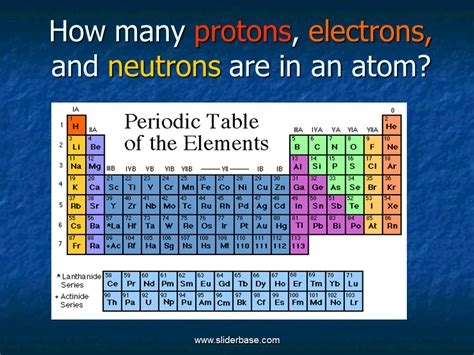 Protons Neutrons And Electrons Diagram What Is A Proton