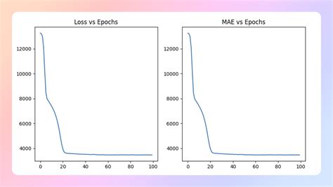 Solving Regression Problems With Tensorflow A Deep Learning Journey Laptrinhx