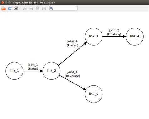 tesseract scene graph package — tesseract documentation