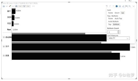 Power Bi Ibcs 瀑布图作图工具 知乎