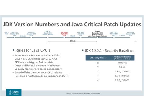 Api Latest Edition Of Java Lasopafest