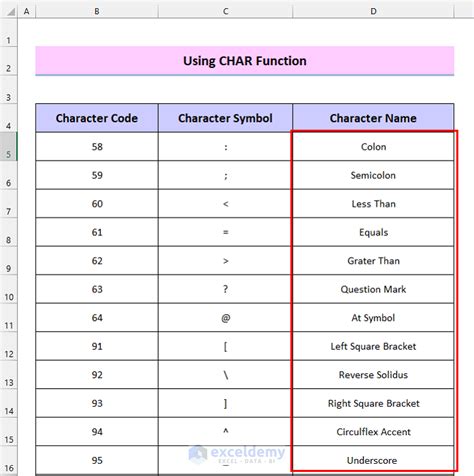special characters list with name