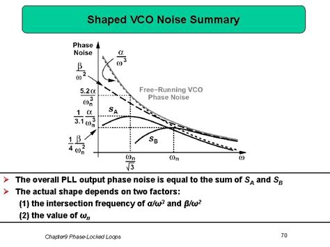 Chapter 9 Phaselocked Loops 9 1 Basic Concepts