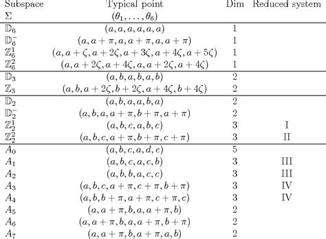 Table 1 From Weak Chimeras In Minimal Networks Of Coupled Phase