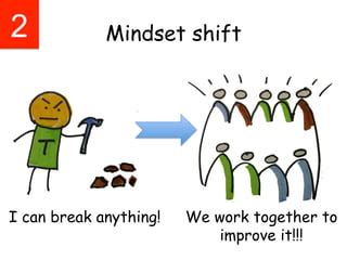 Agile Testing Success Factors Pptx