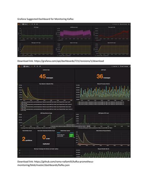 Kafka Monitoring And Metrics Pdf Computer Networking Computing