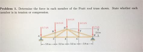Solved Problem 1 Determine The Force In Each Member Of The Chegg