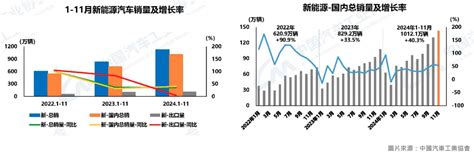 月營收快報｜全球電動車銷量攀升，精確3162電池盒業務推動營收再創新高！ 優分析uanalyze