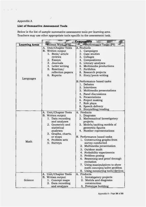 Deped Memos Orders And Results Deped Order No 8 S2015 Policy Guidelines On Classroom