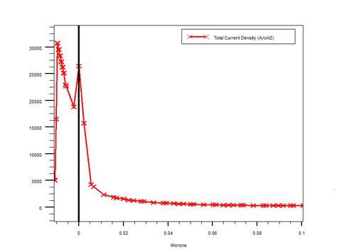 Conduction Current Density Download Scientific Diagram